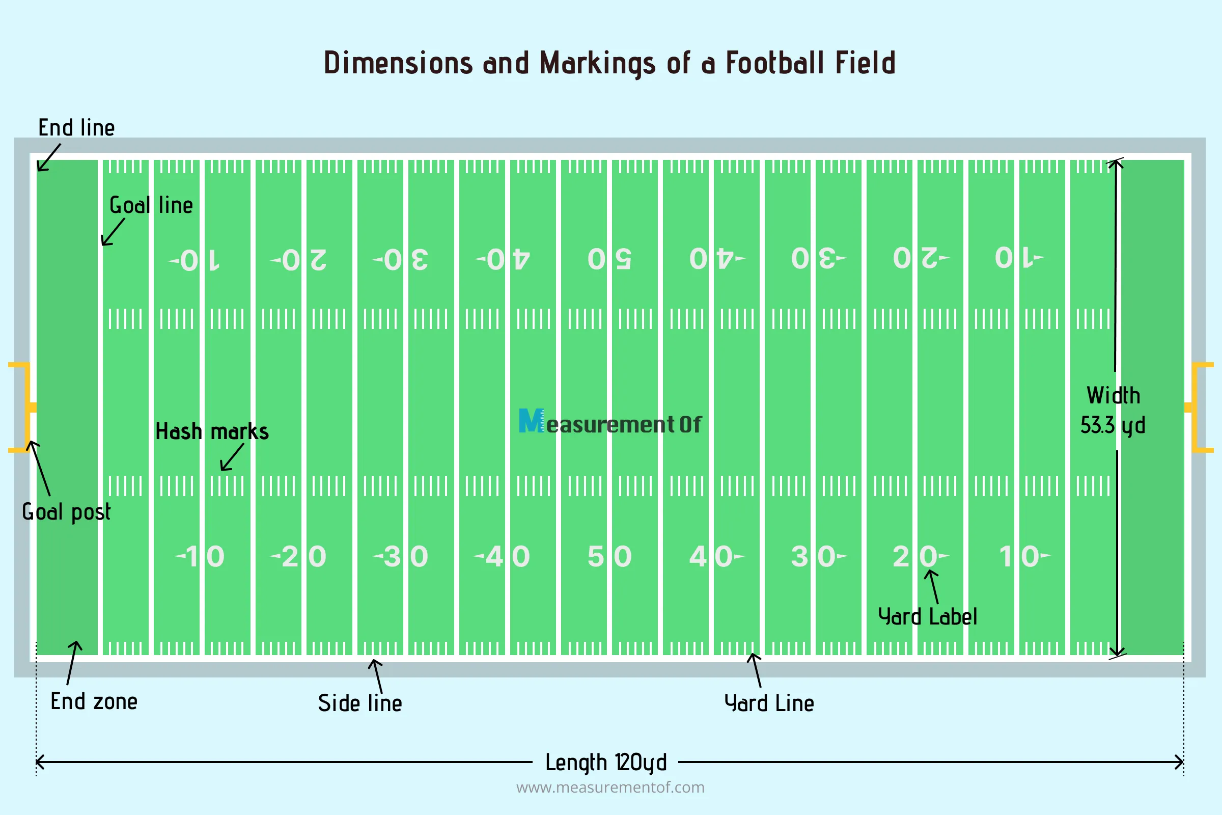 American Football Field Zones At Quentin Davis Blog