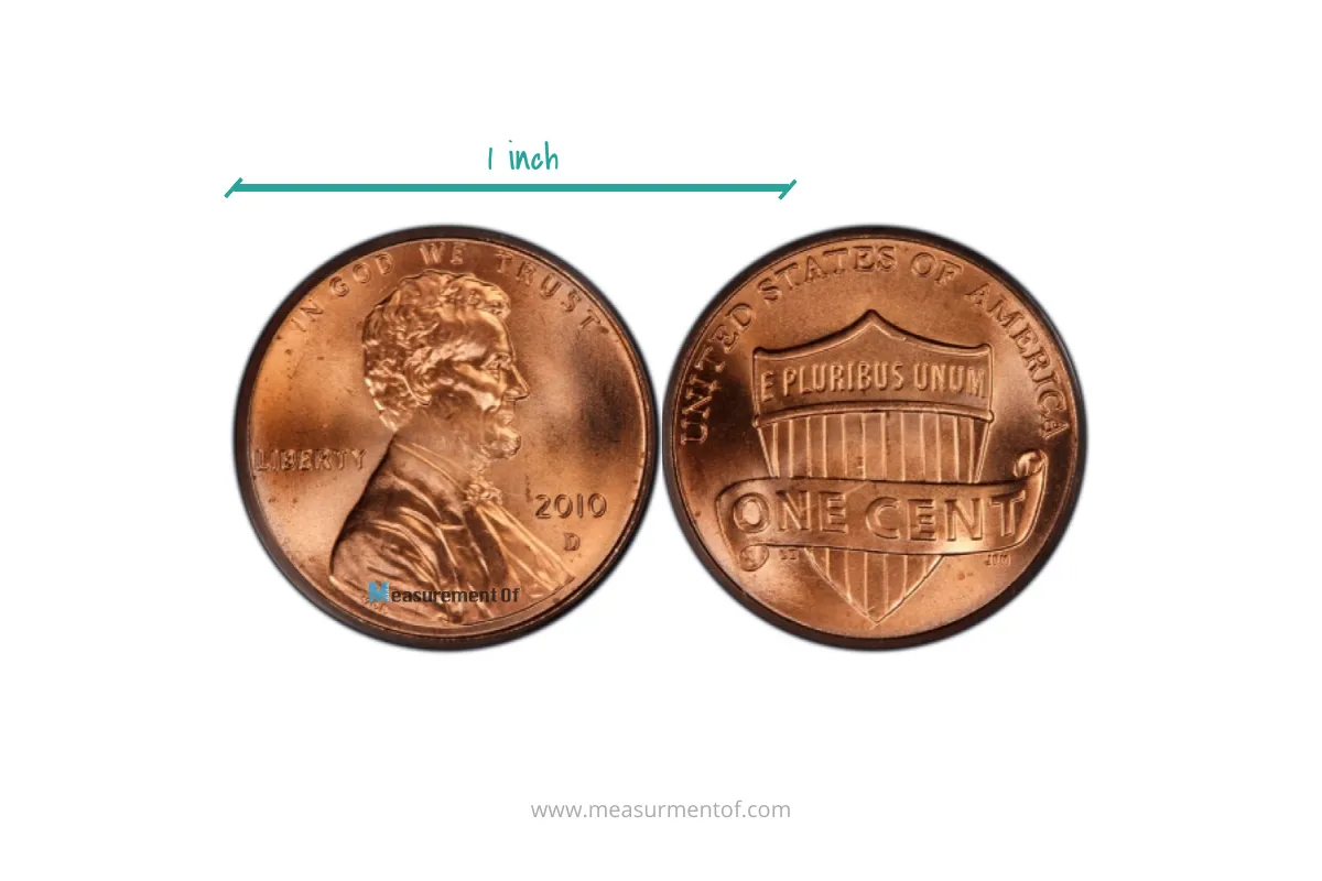 How Big Is An Inch 