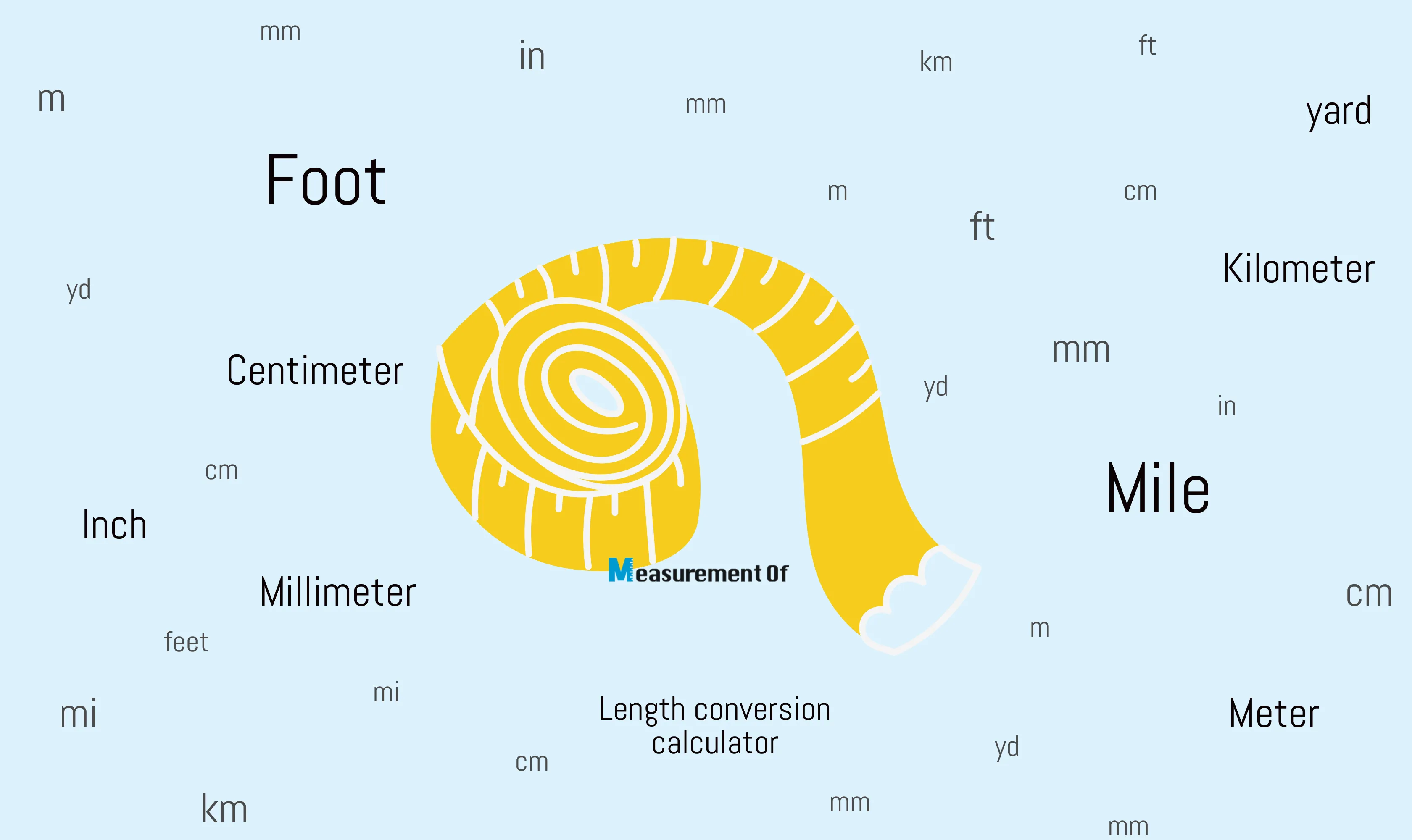 Convert miles to feet