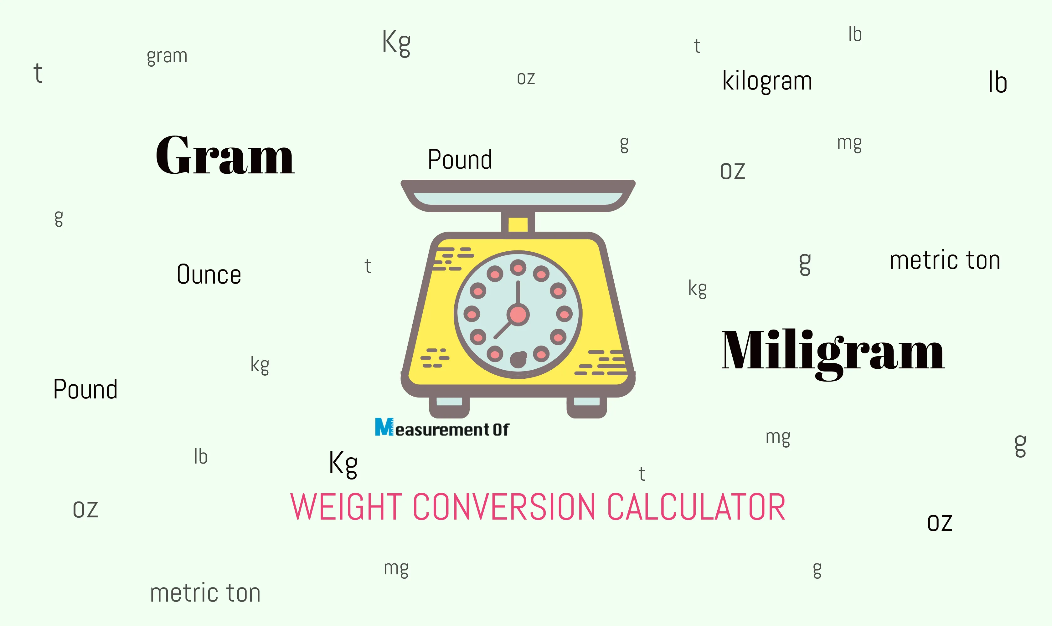 Convert Milligrams To Grams mg To Gram 