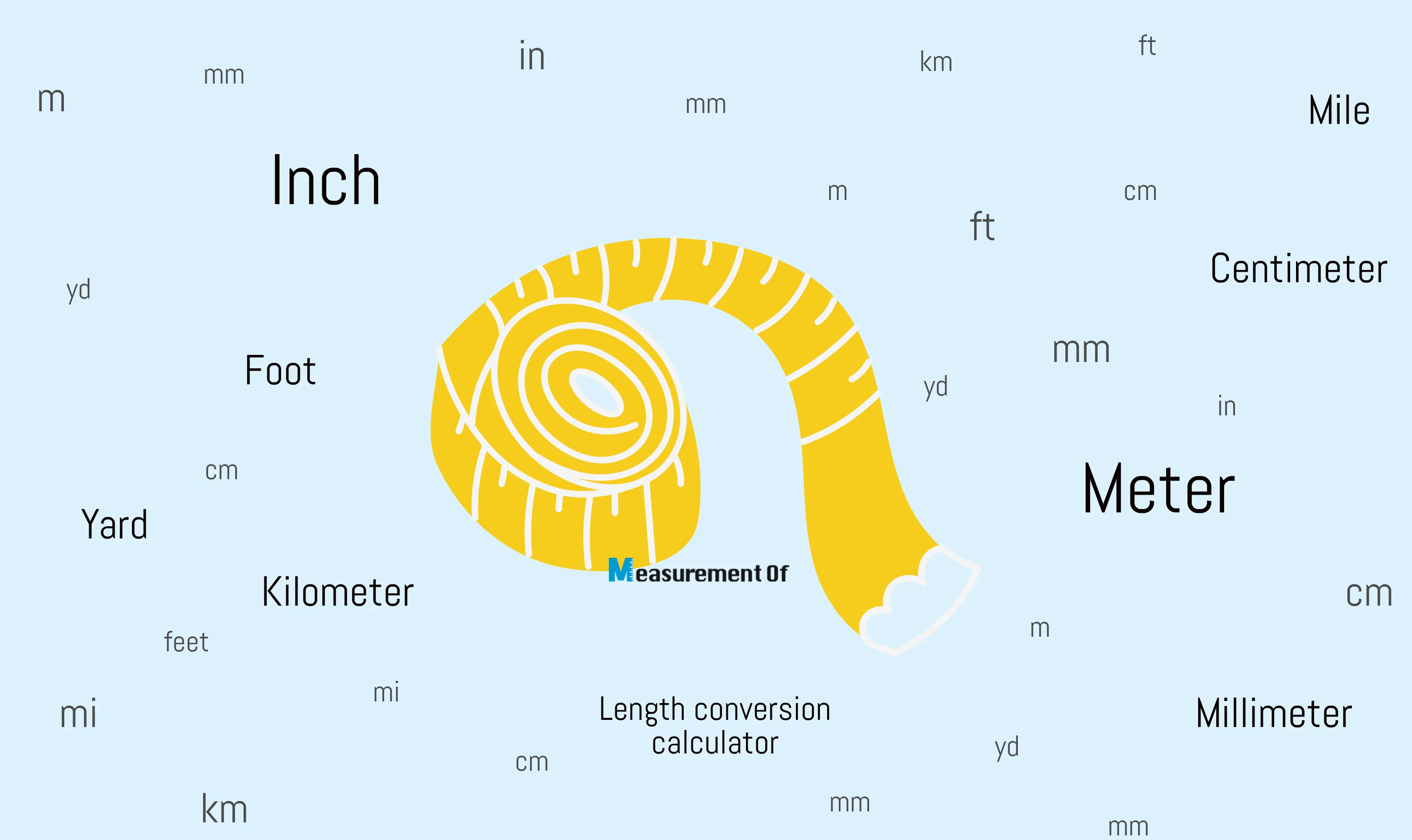 Convert Meters To Inches Convert Meters To Inches