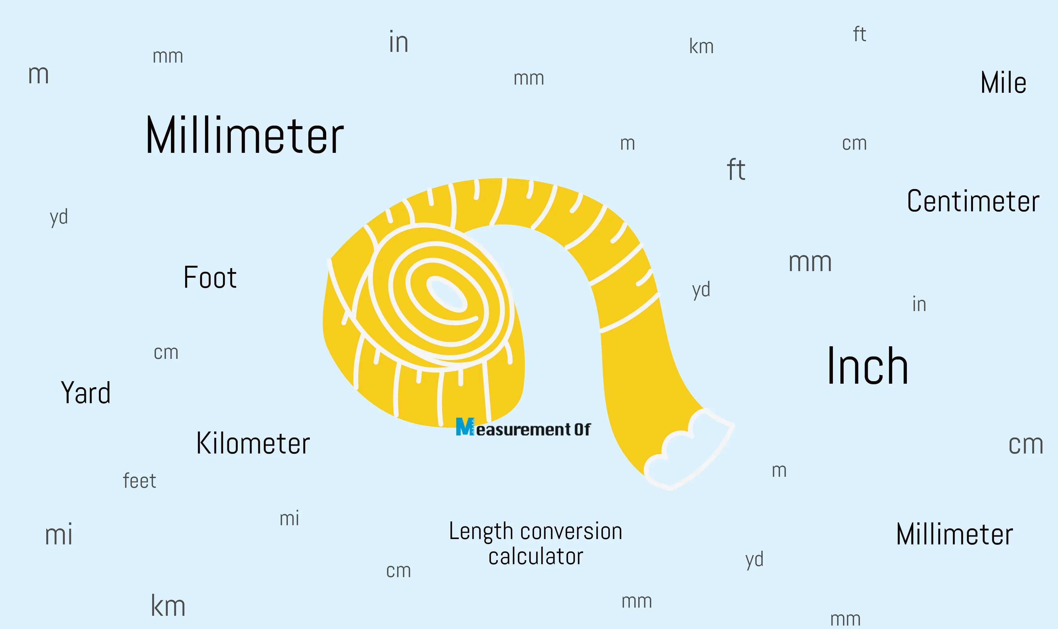Convert millimeter to inches